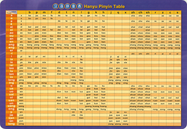 zhuyin table